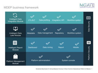 Malaysia economic data warehouse proposal v1.0 | PPT