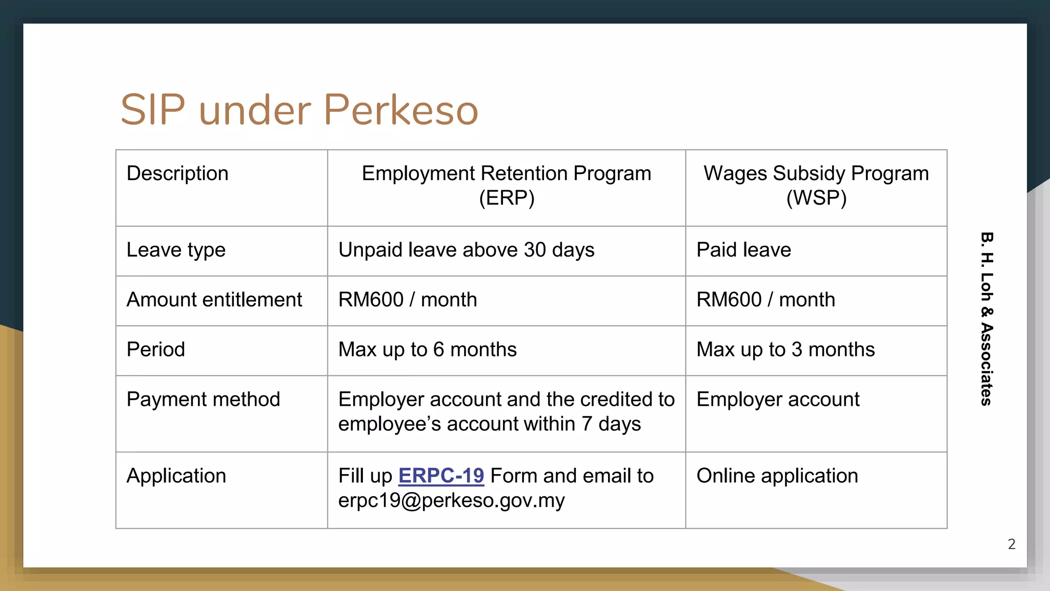 Malaysia economy stimulation 2020 & Penang Government Finance ...