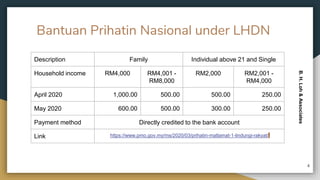 Malaysia economy stimulation 2020 & Penang Government Finance ...
