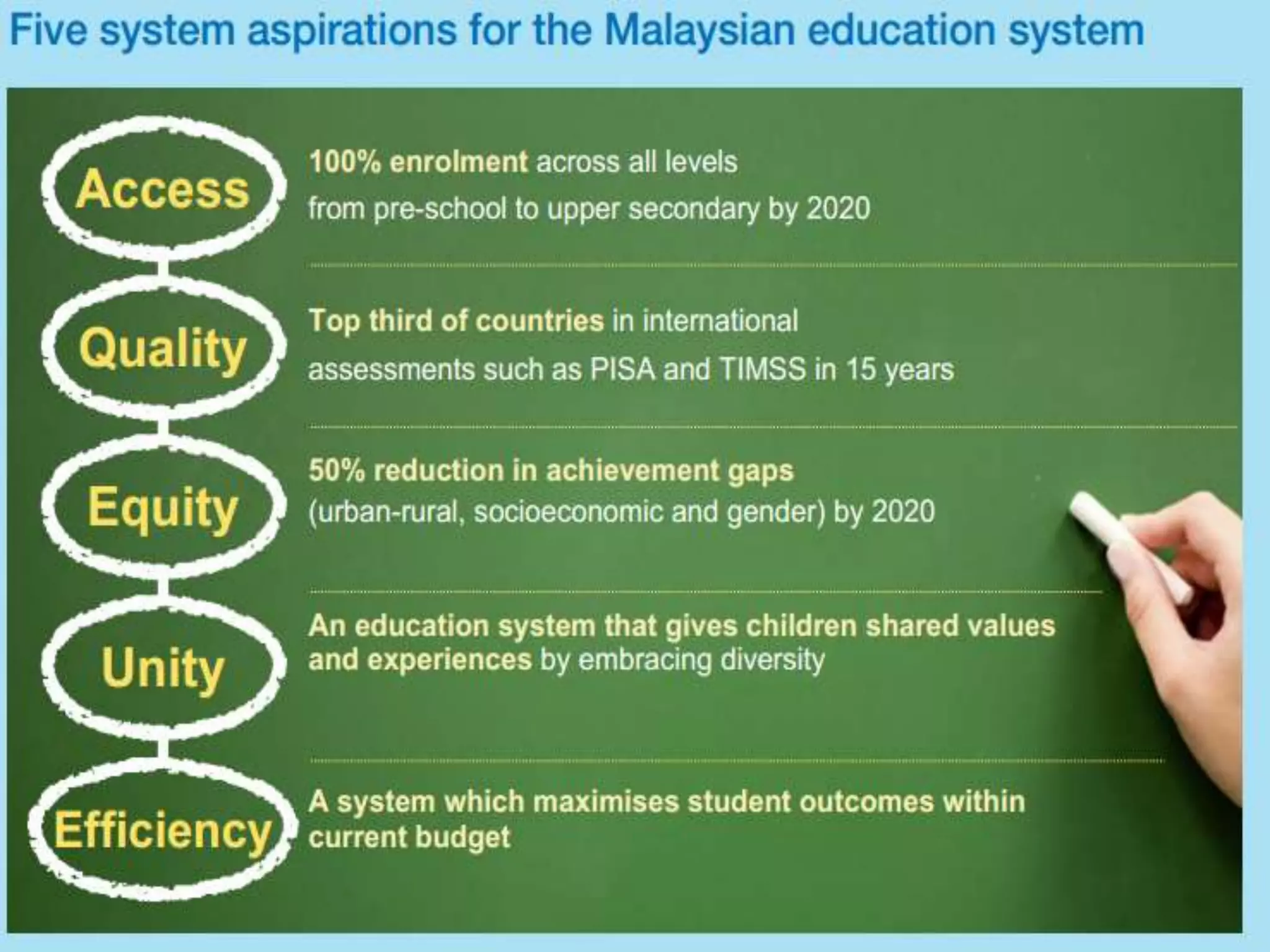Malaysia Education Blueprint 2013-2025 | PPTX
