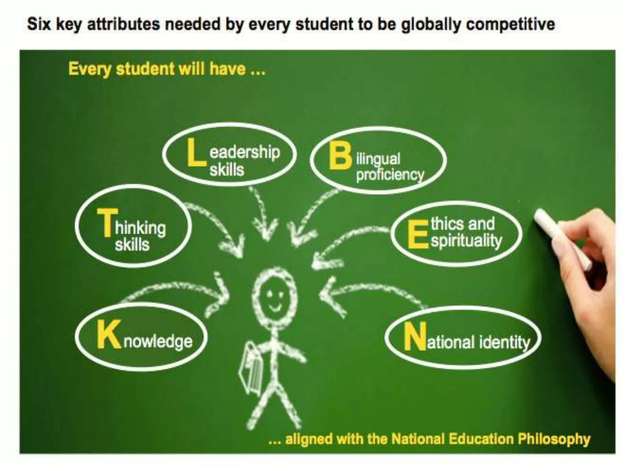 Malaysia Education Blueprint 2013-2025 | PPTX