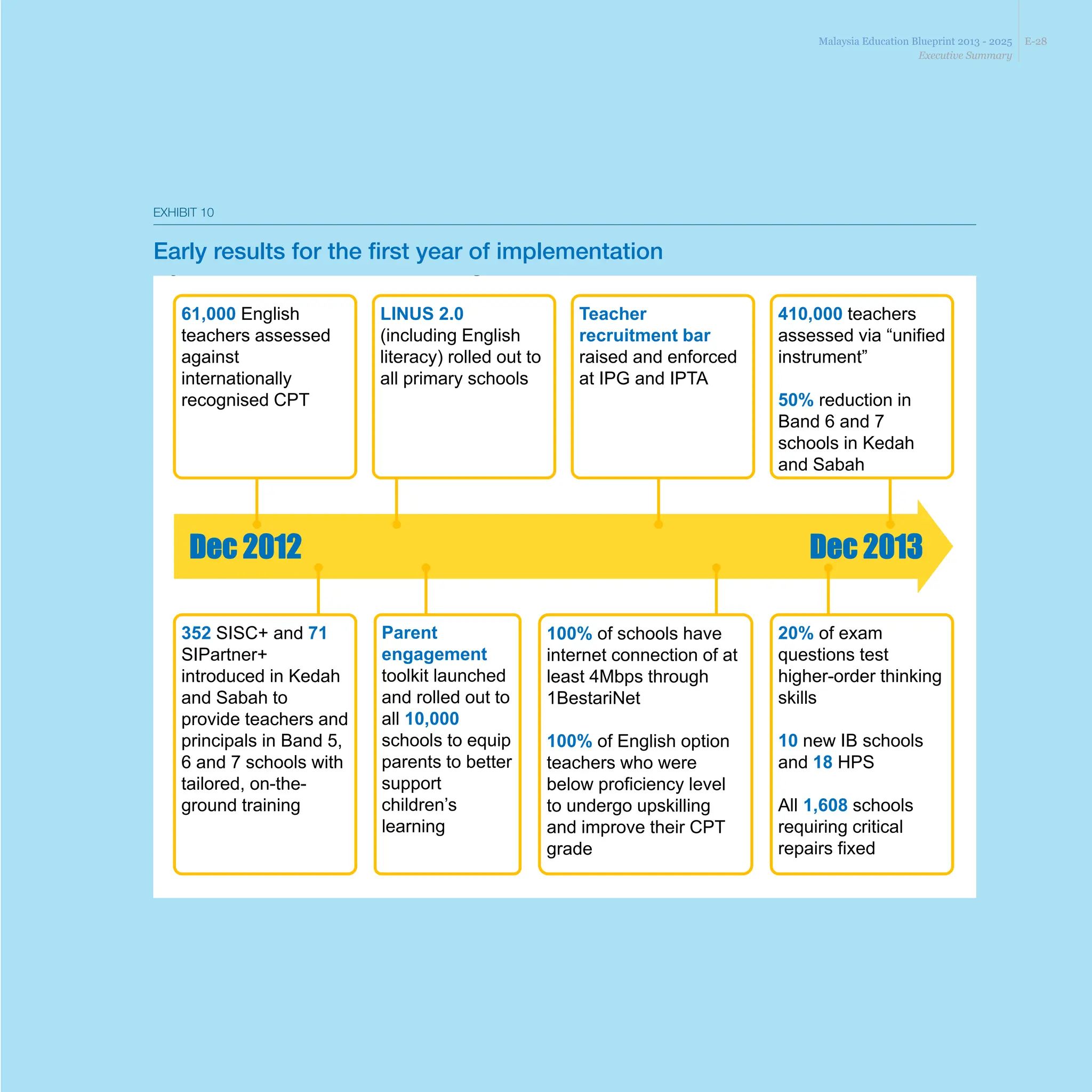 malaysia education blueprint 2013-2025.pdf