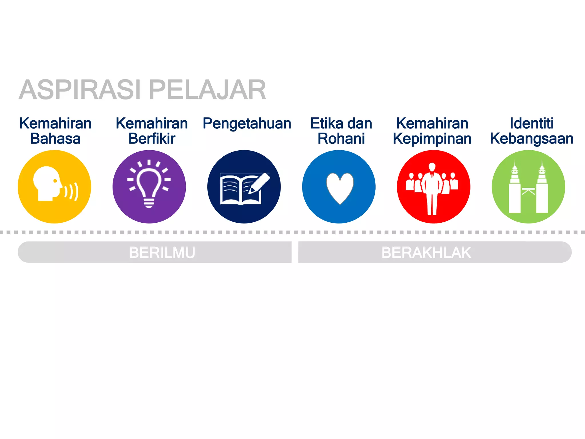 Malaysia Education Blueprint (Higher Education) - Slide Persembahan ...