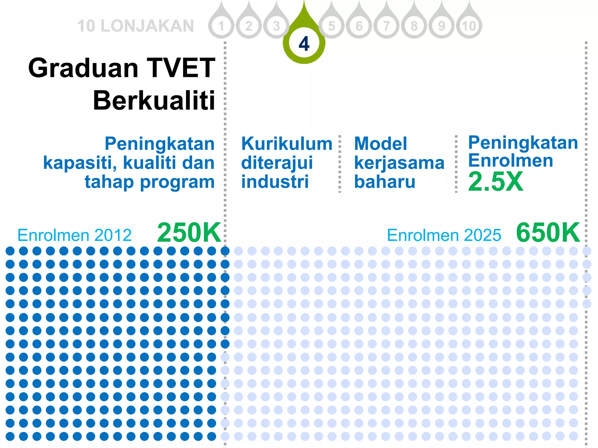 Malaysia Education Blueprint (Higher Education) - Slide Persembahan ...