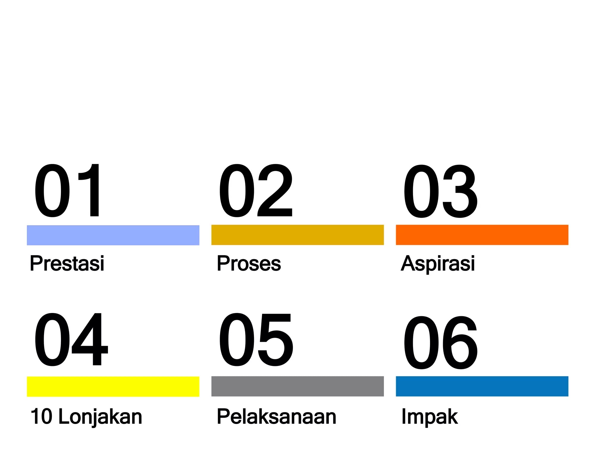 Malaysia Education Blueprint (Higher Education) - Slide Persembahan ...
