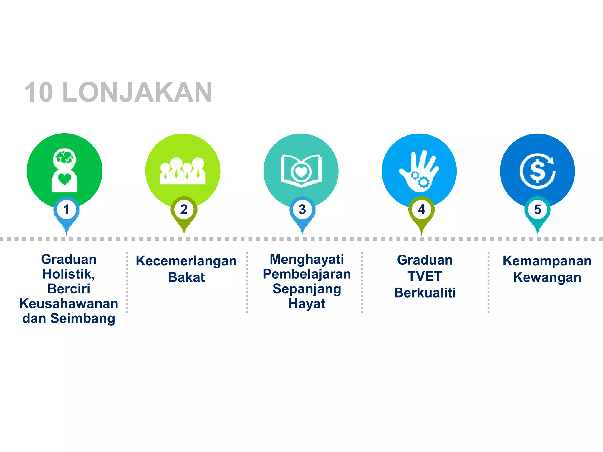 Malaysia Education Blueprint (Higher Education) - Slide Persembahan ...