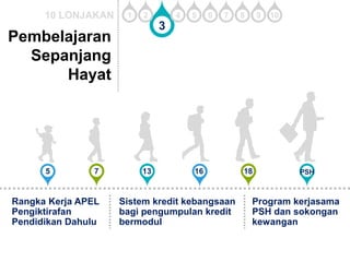 Malaysia Education Blueprint (Higher Education) - Slide Persembahan ...