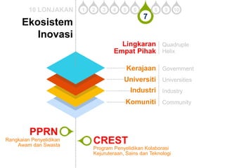 Malaysia Education Blueprint (Higher Education) - Slide Persembahan ...