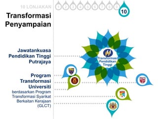 Malaysia Education Blueprint (Higher Education) - Slide Persembahan ...