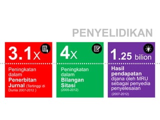 Malaysia Education Blueprint (Higher Education) - Slide Persembahan ...