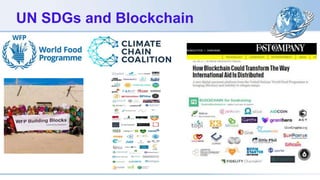Blockchain and other Next Technologies addressing Global Challenges and ...