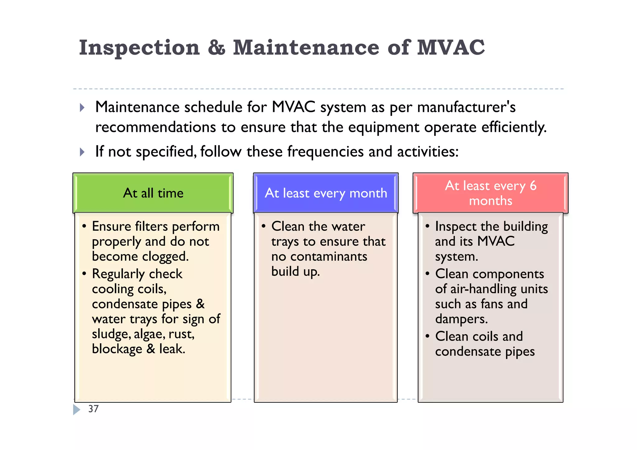 Malaysia ICOP On IAQ by Ir Hj Anuar Mohd Mokhtar | PDF