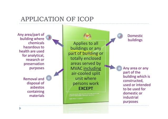 Malaysia ICOP On IAQ by Ir Hj Anuar Mohd Mokhtar | PDF