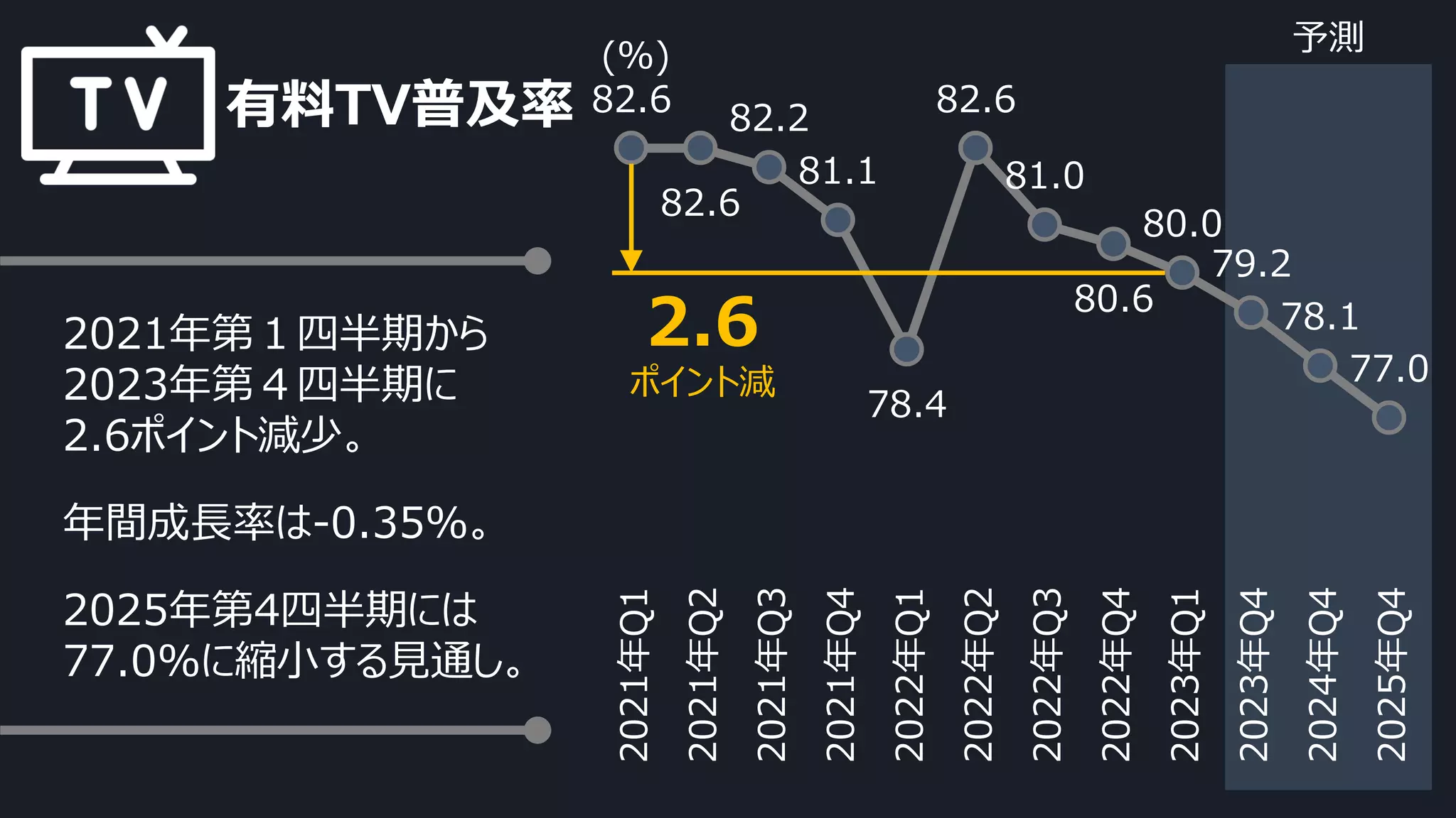 Malaysia Internet 2023Q1 | PPT | Free Download
