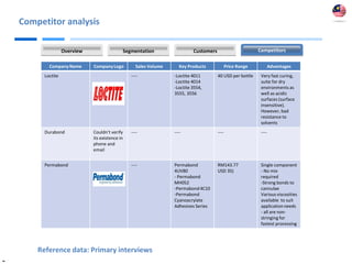 Malaysia medical device market study year2012 | PDF