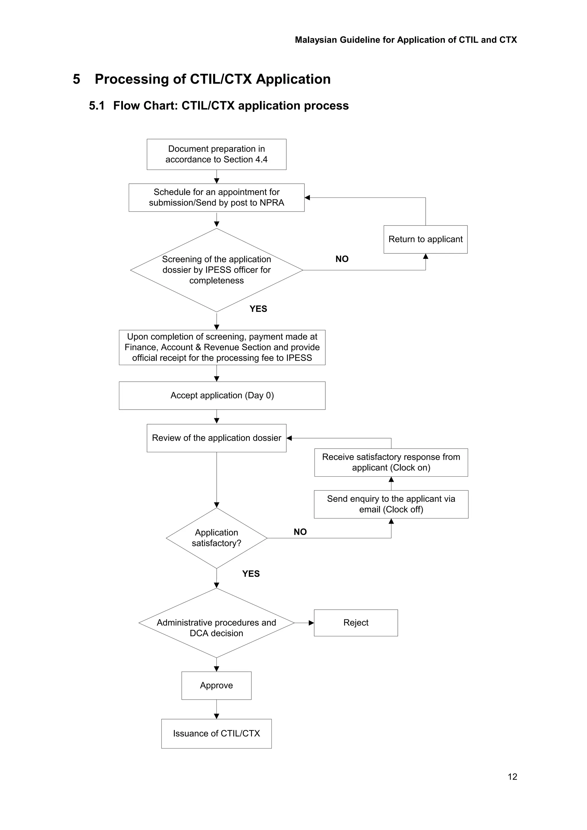Malaysian Guideline for Application of Clinical Import Licence (CTIL ...