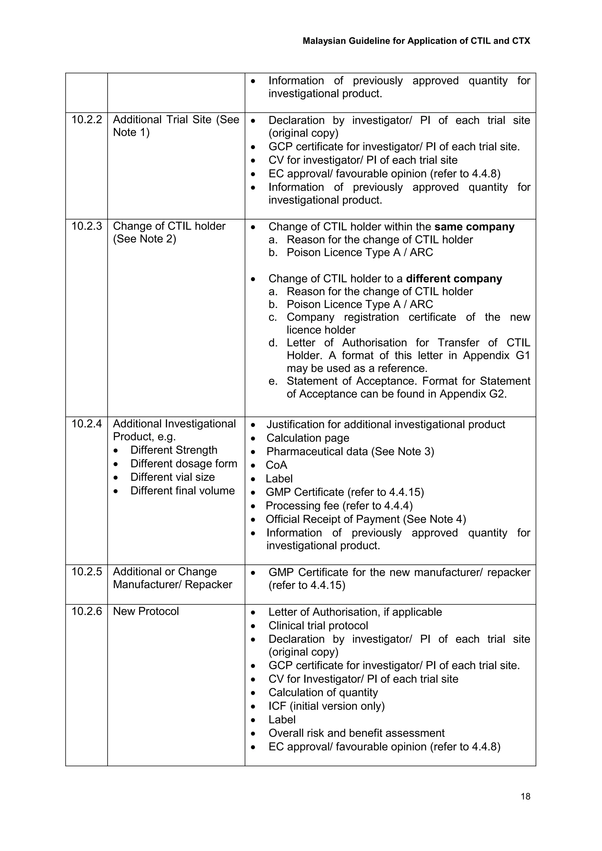 Malaysian Guideline for Application of Clinical Import Licence (CTIL ...