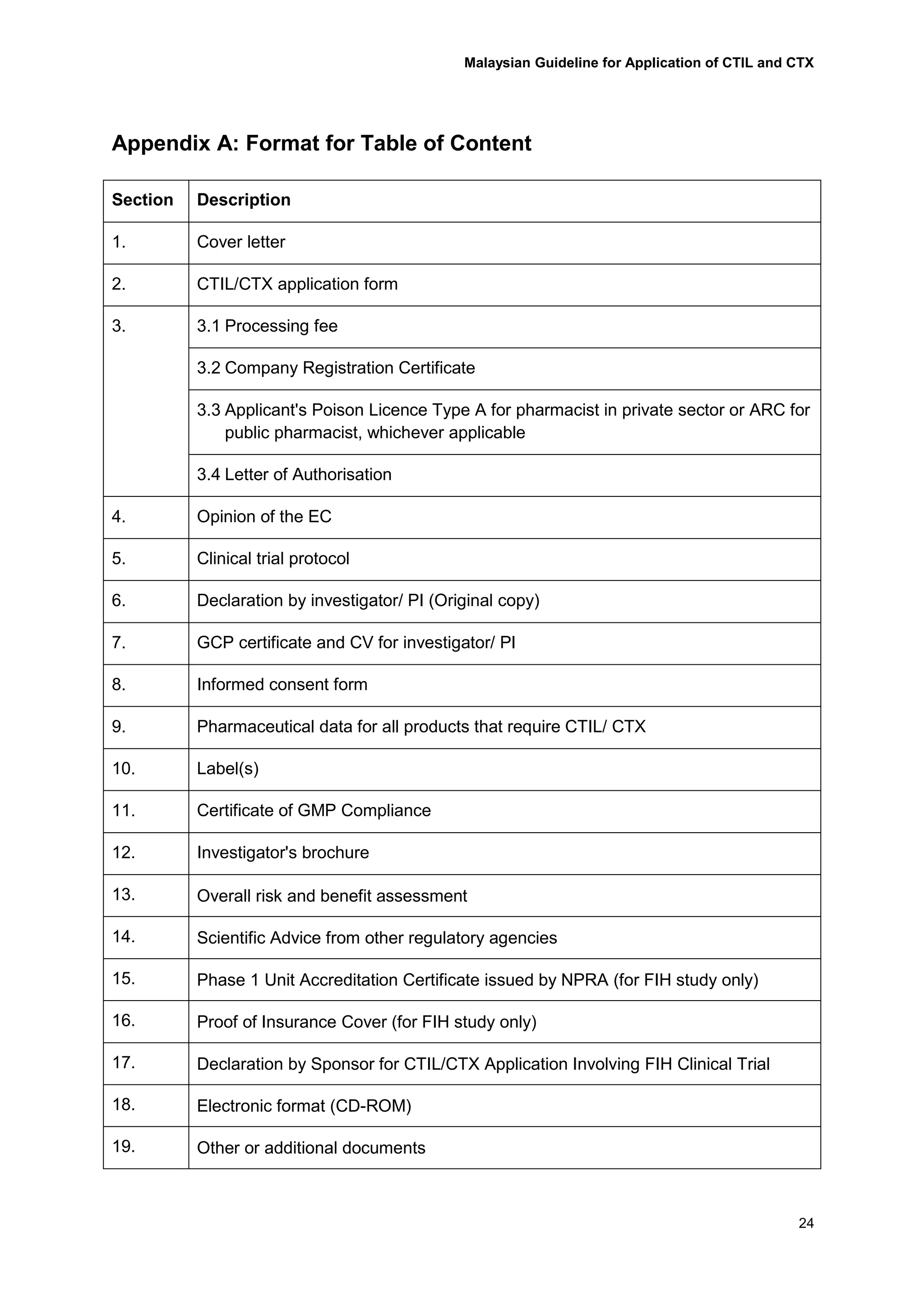 Malaysian Guideline for Application of Clinical Import Licence (CTIL ...
