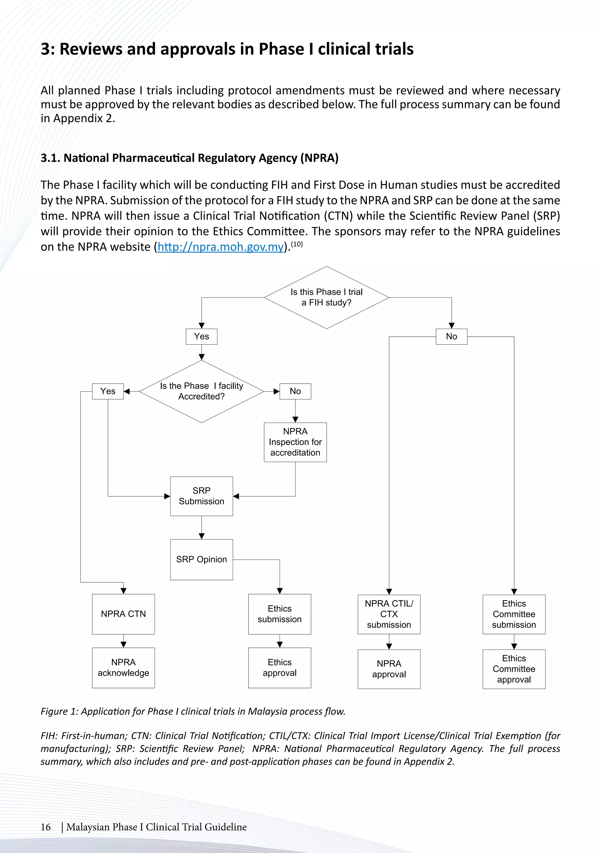 Malaysian Phase 1 Clinical Trial Guidelines | PDF