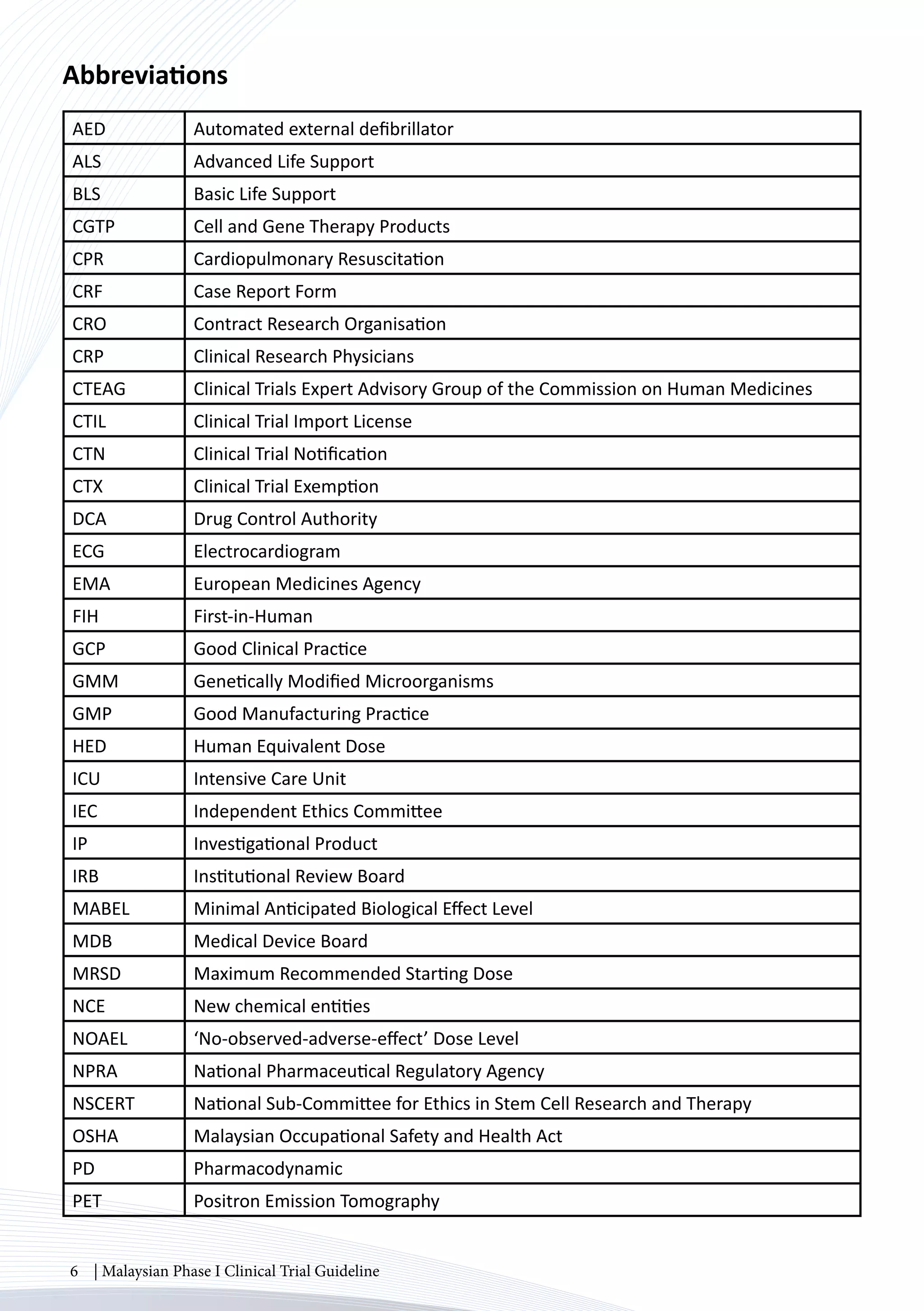 Malaysian Phase 1 Clinical Trial Guidelines | PDF