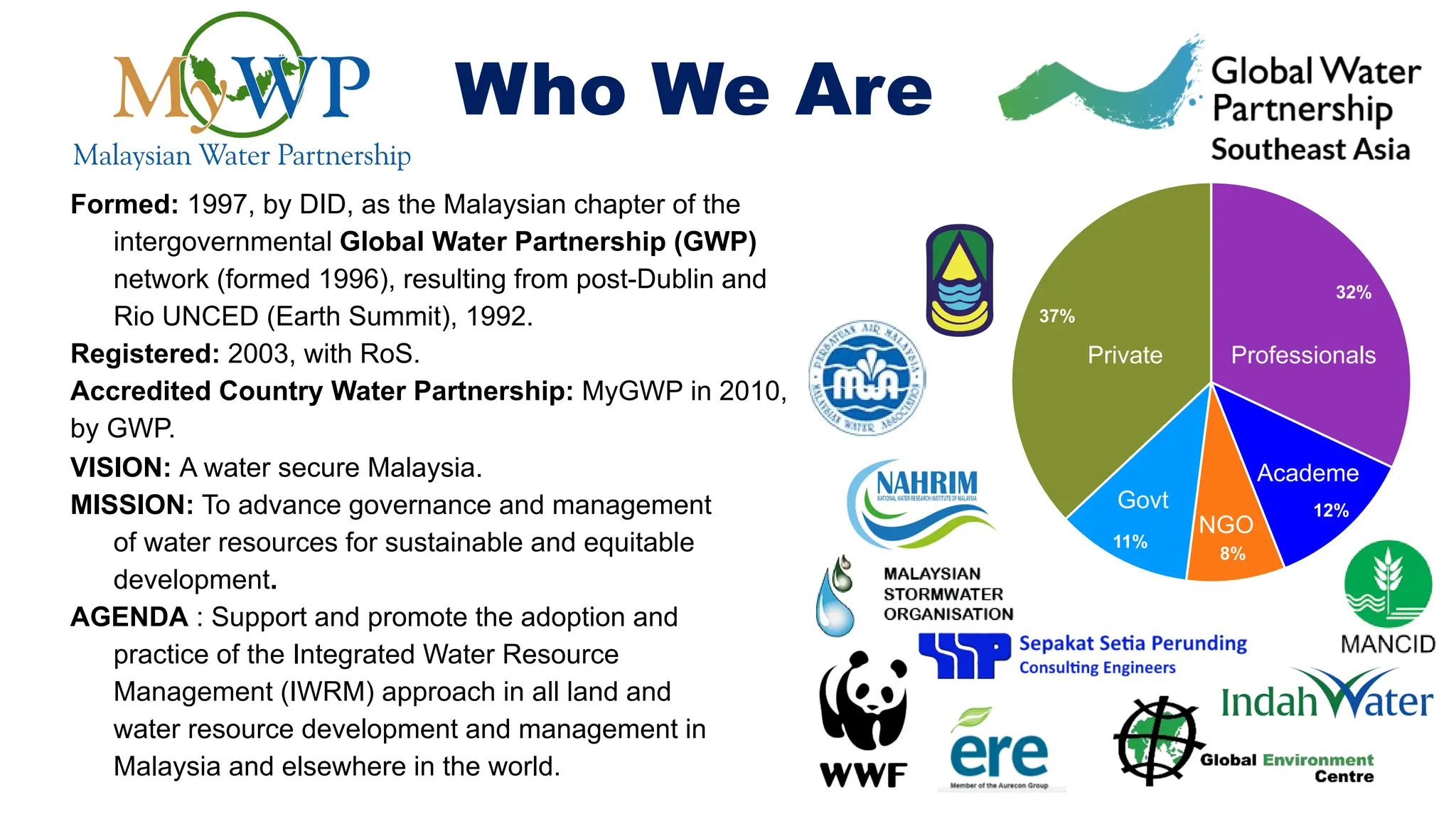 Malaysian-Water-Partnership-MyWP-profile.pdf