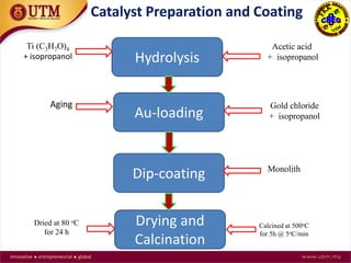 MalaysiaNASAnanotecPresentation.ppt
