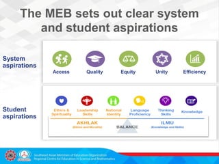 MALAYSIAN EDUCATION SYSTEM (2).pdf