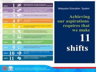 MALAYSIAN EDUCATION SYSTEM (2).pdf