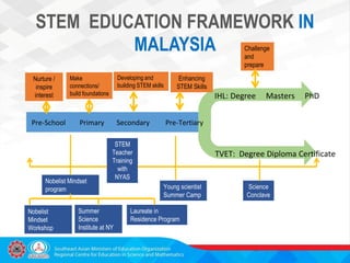 MALAYSIAN EDUCATION SYSTEM (2).pdf