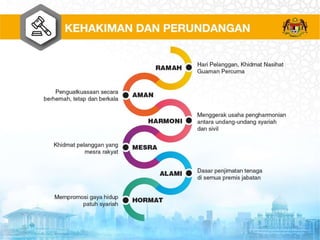 Malaysia negara rahmat dr mujahid | PPT