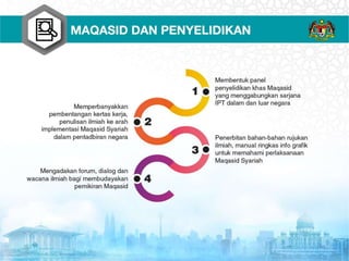Malaysia negara rahmat dr mujahid | PPT