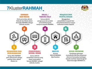 Malaysia negara rahmat dr mujahid | PPT