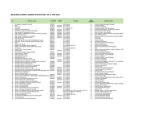 Malaysian Journal Indexed in Scopus | PDF | Business | Business and Finance