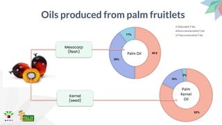 Malaysian Palm Oil -Nutrition- Health Benefits and Application.pdf ...