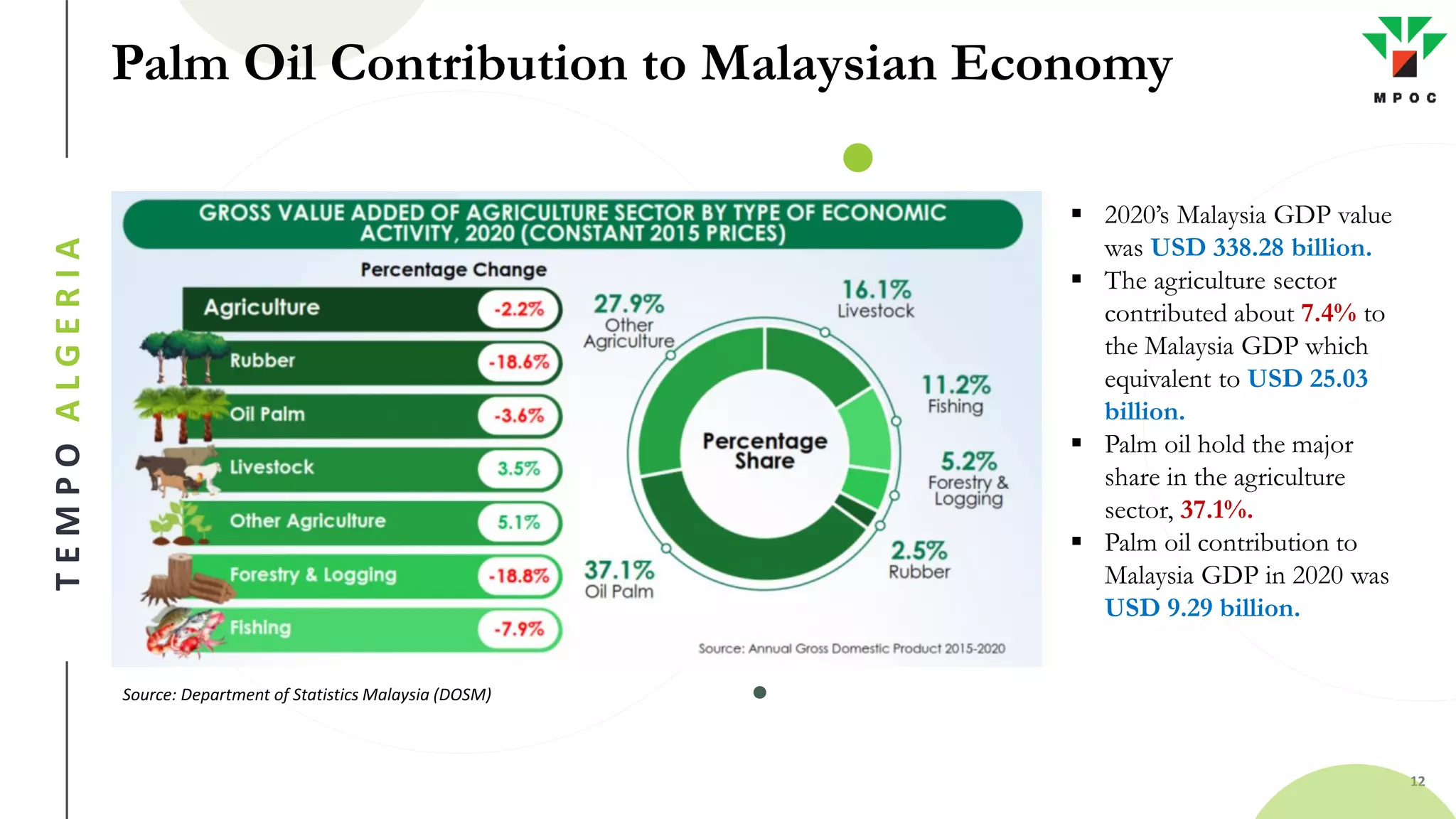 Malaysian Palm Oil Supply and Demand Update.pdf