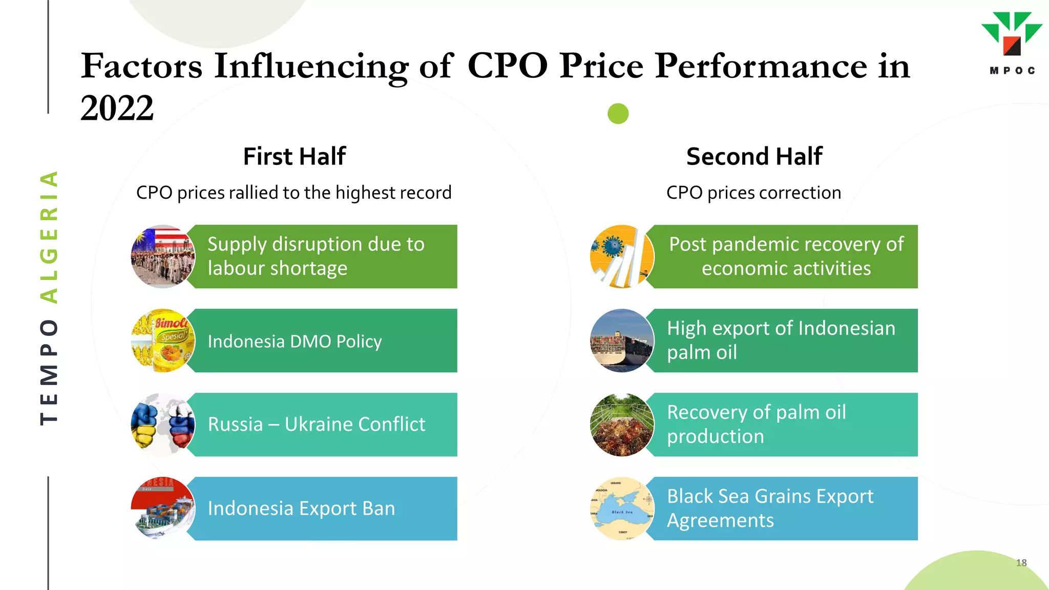 Malaysian Palm Oil Supply and Demand Update.pdf