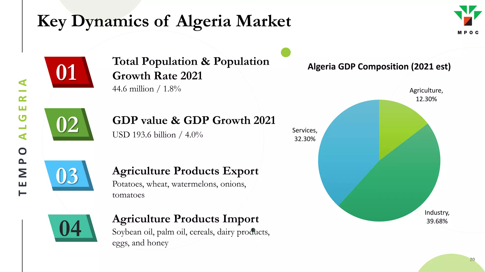 Malaysian Palm Oil Supply and Demand Update.pdf