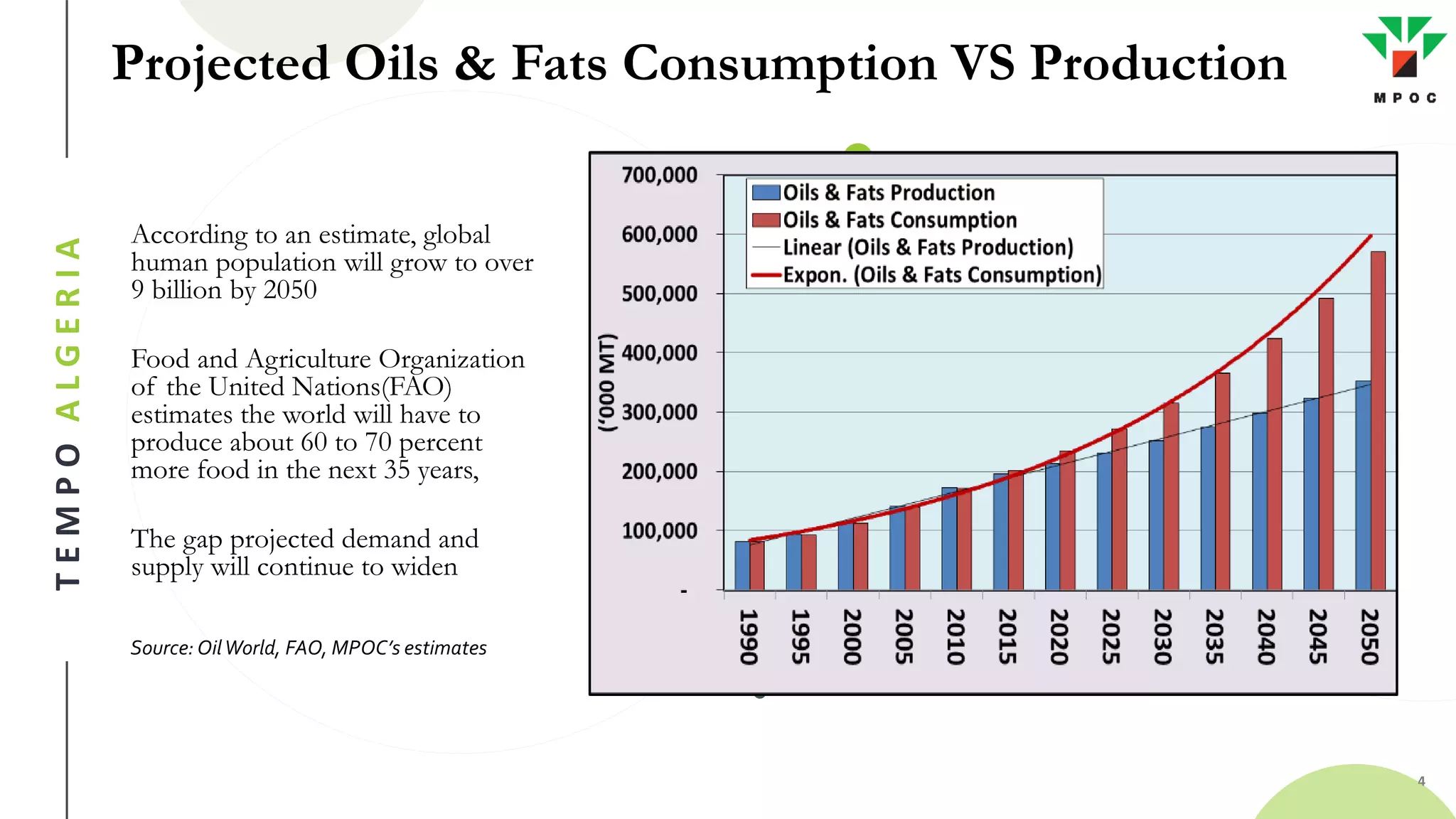 Malaysian Palm Oil Supply and Demand Update.pdf