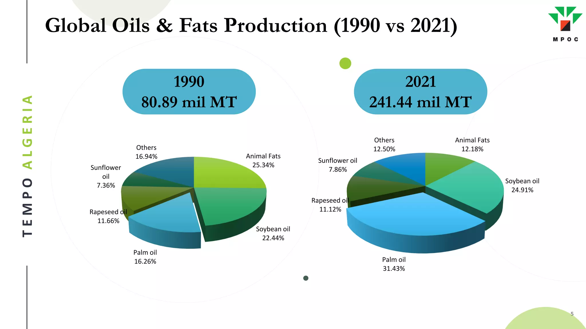 Malaysian Palm Oil Supply and Demand Update.pdf