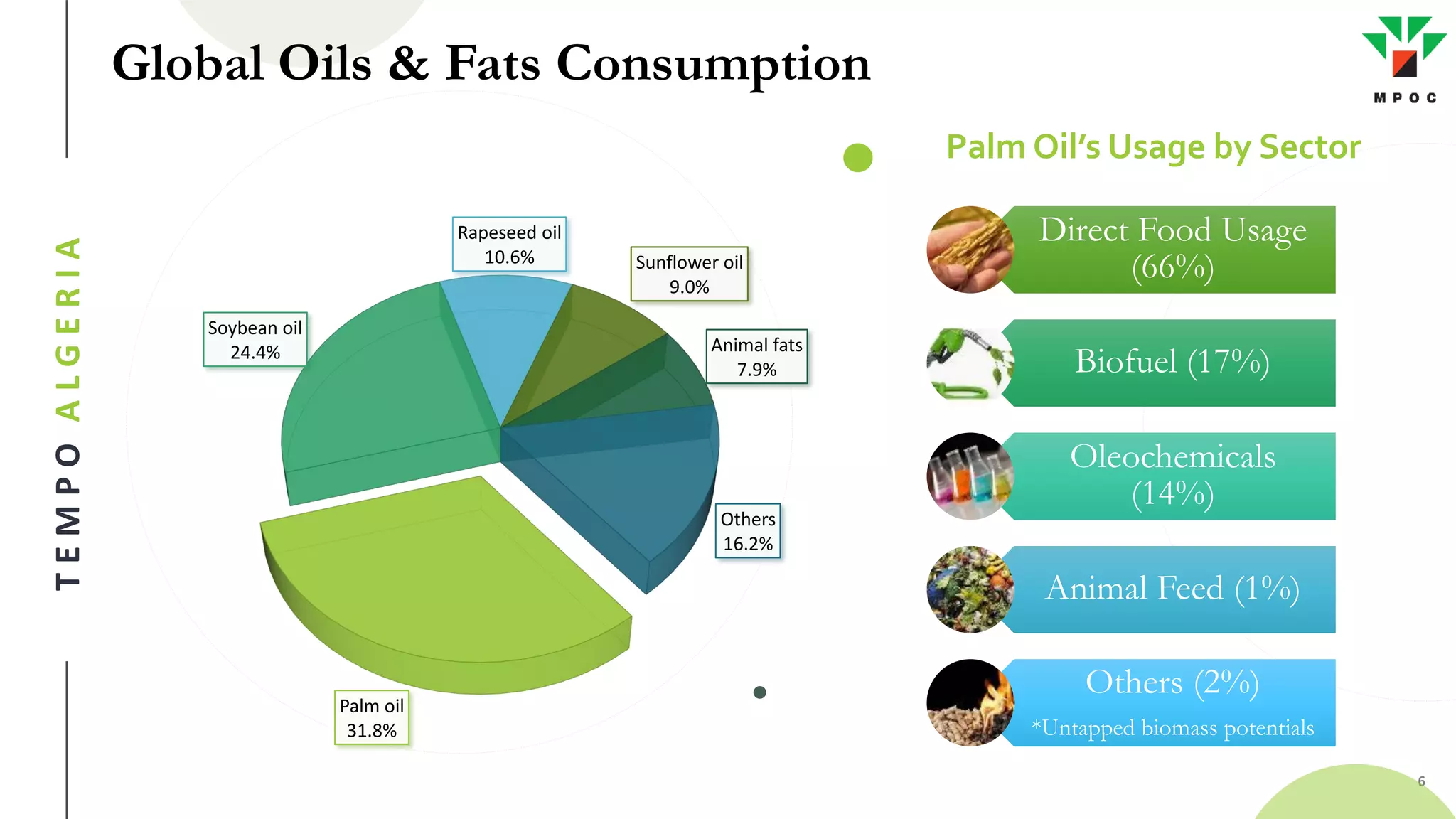 Malaysian Palm Oil Supply and Demand Update.pdf