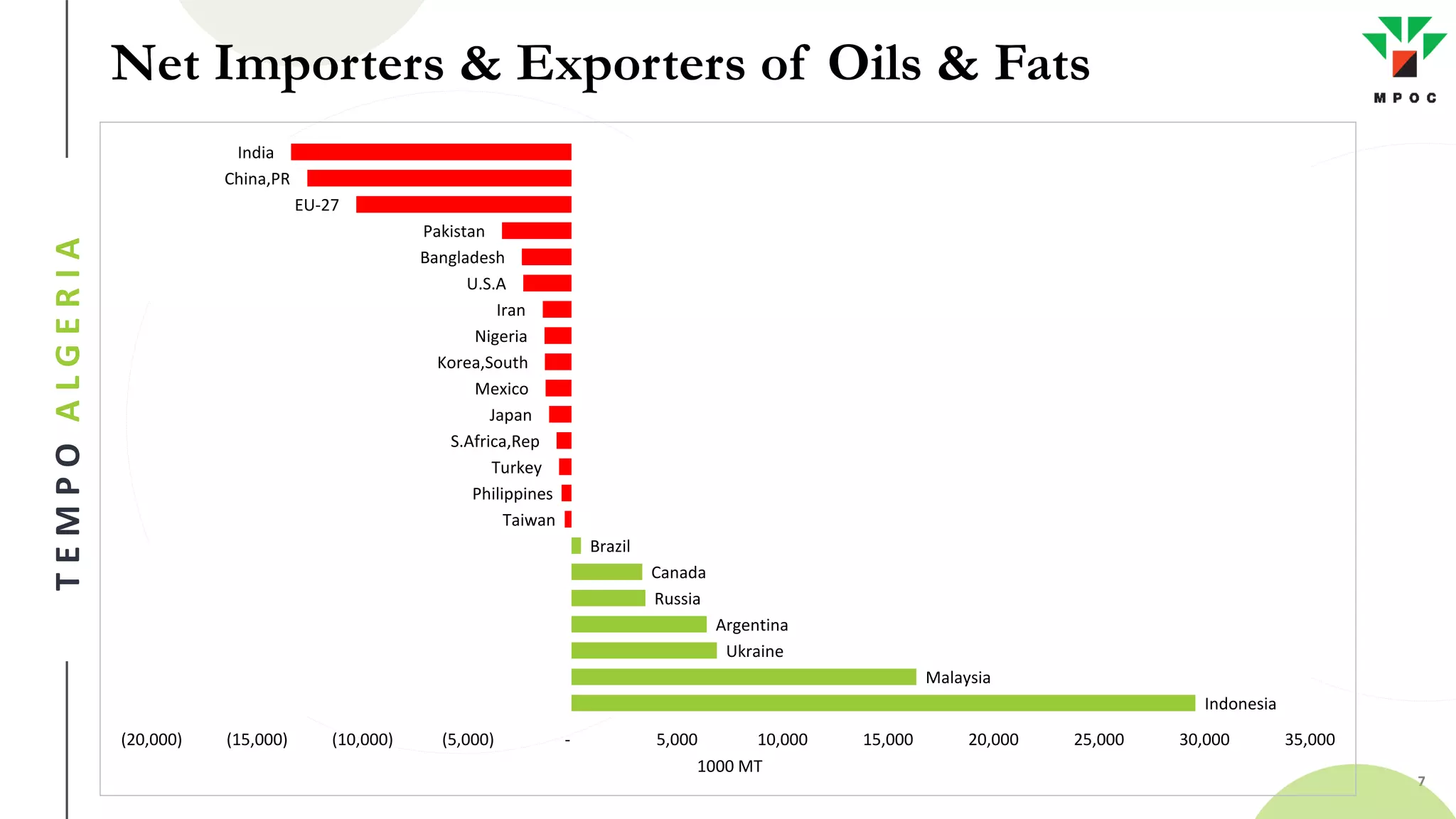 Malaysian Palm Oil Supply and Demand Update.pdf