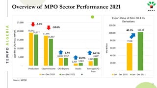 Malaysian Palm Oil Supply and Demand Update.pdf