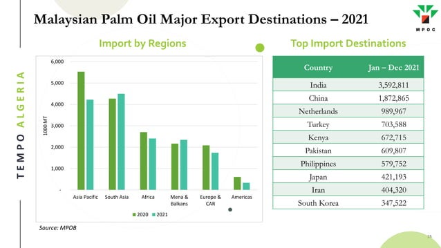 Malaysian Palm Oil Supply and Demand Update.pdf
