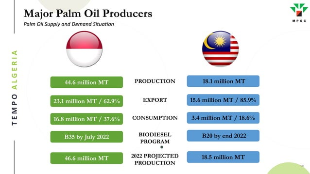 Malaysian Palm Oil Supply and Demand Update.pdf
