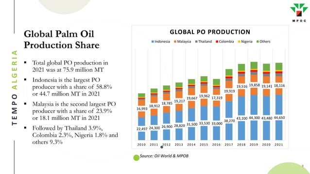 Malaysian Palm Oil Supply and Demand Update.pdf
