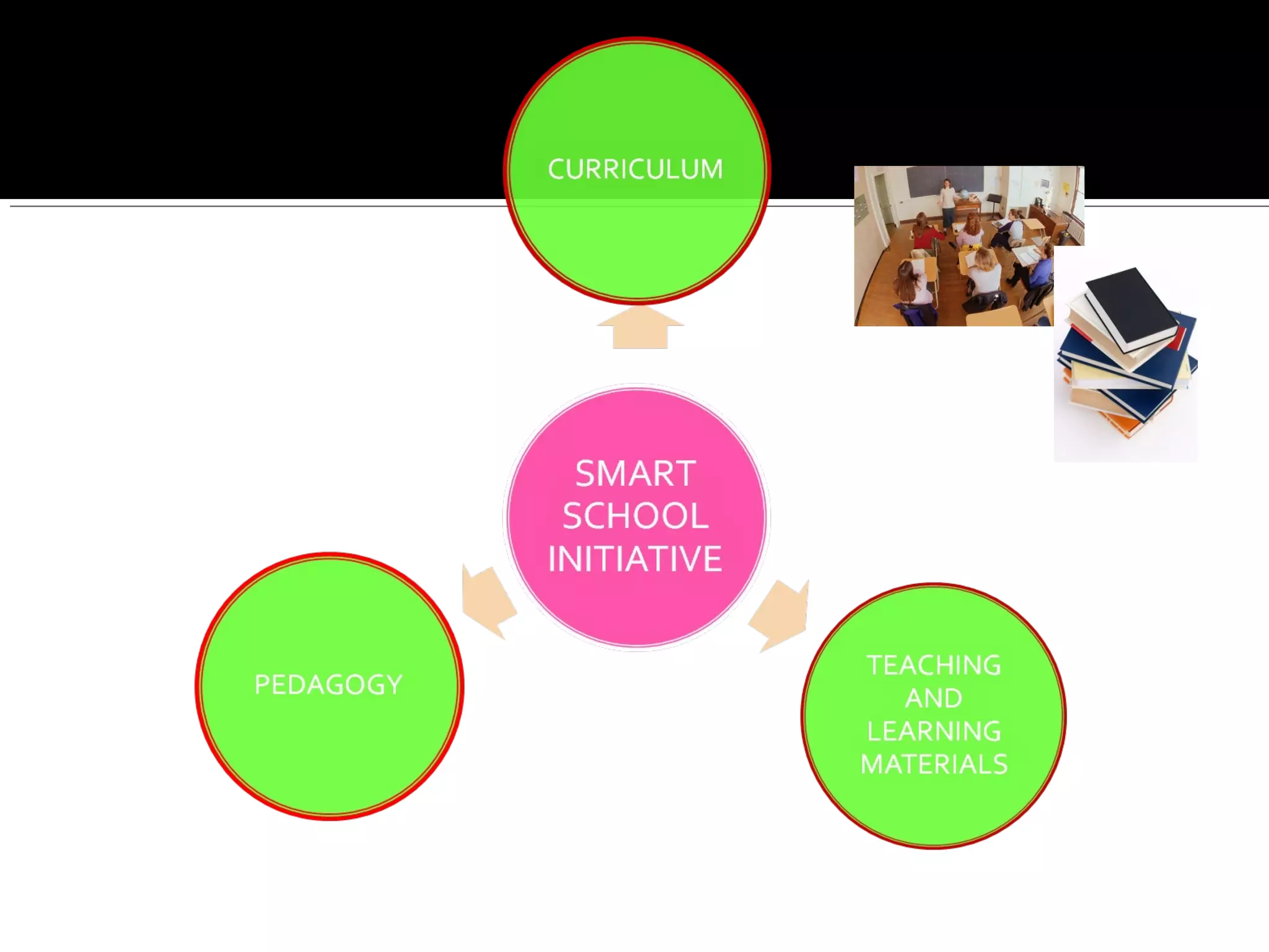 MALAYSIAN SMART SCHOOL | PPT