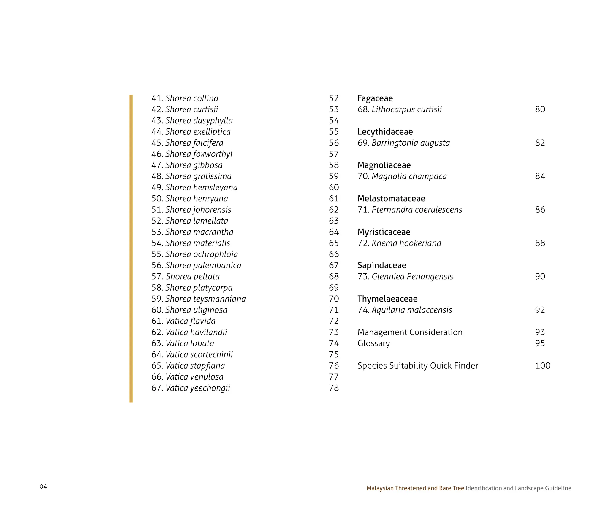 Malaysian Threatened and Rare Tree_ Identification and Landscape ...