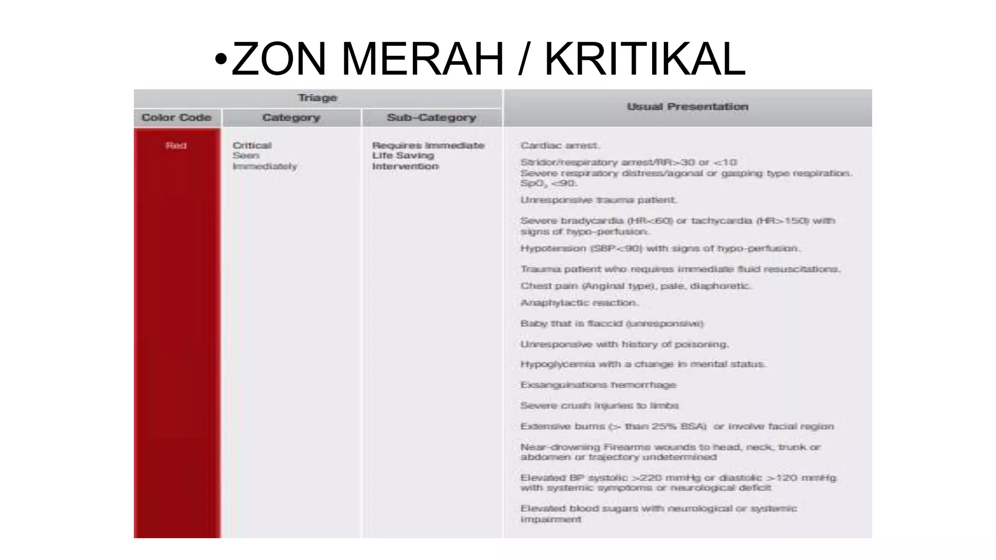 MALAYSIAN TRIAGE CATEGORY.pptx