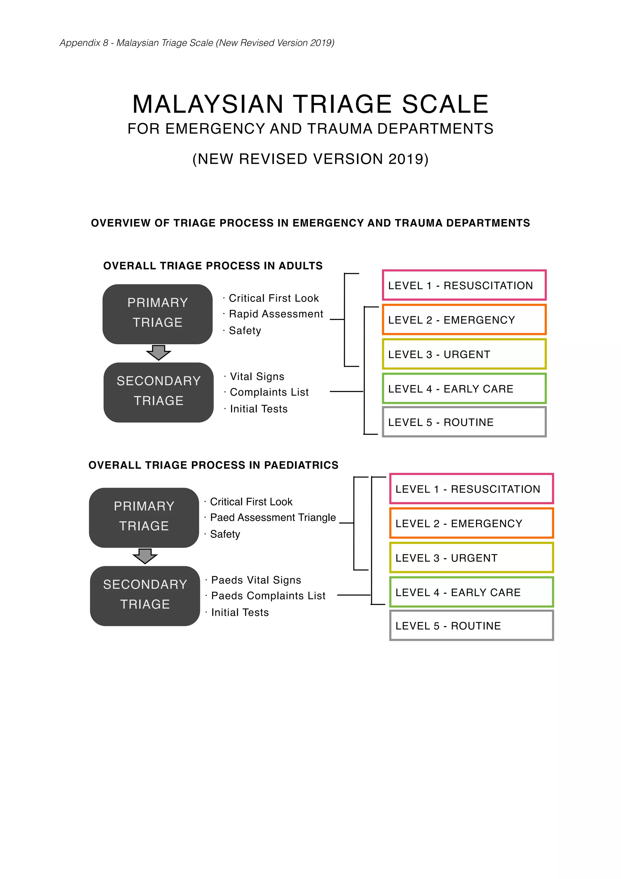Malaysian Triage Scale New Revised 2019-1.pdf
