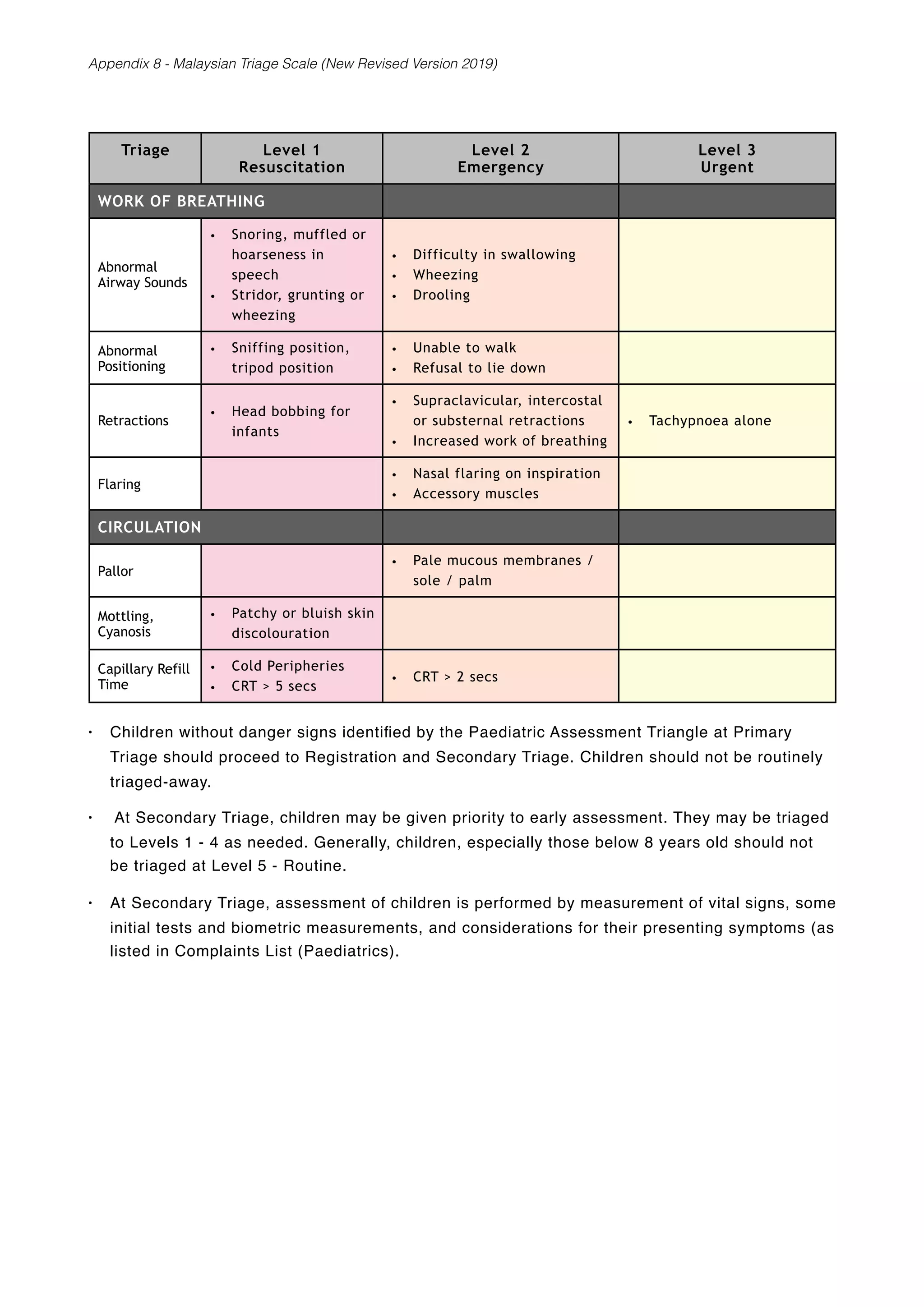 Malaysian Triage Scale New Revised 2019-1.pdf